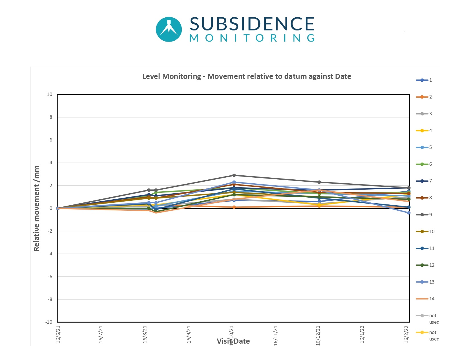 Subsidence Investigations - Is Your Property at Risk?